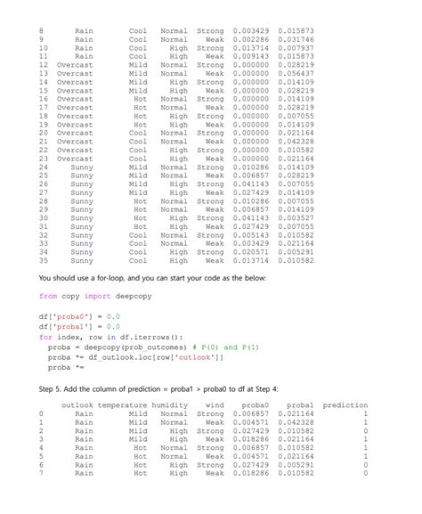 Solved Step 1 Run The Codes Below Import Pandas As Pd