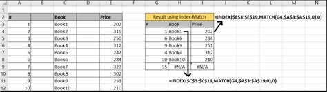 Index Match Functions In Excel Analytics Tuts