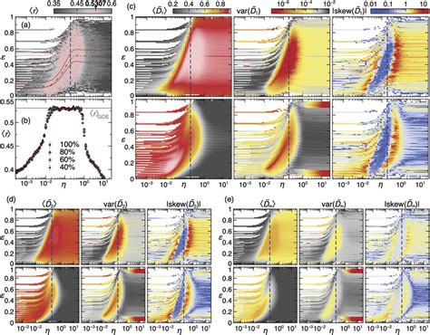 Energy Resolved Mean Level Spacing Ratio Leftlangle Rrightrangle Download Scientific