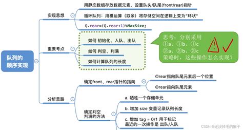 数据结构（王道）——队列队列的数据结构王道 Csdn博客