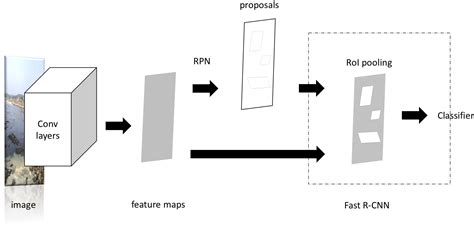 Automated Detection Of Laryngeal Carcinoma In Laryngoscopic Images From