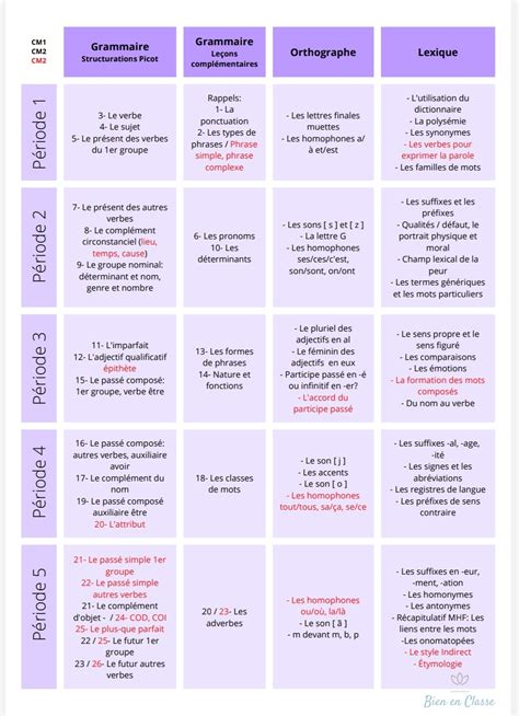 Picot Lgjlj Tome 3 Bien En Classe Pédagogie Positive Ressources Cycle 2 Cycle 3
