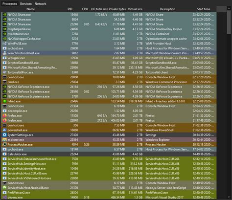 Github Nuzayetsrawinput Debug Win32 Console Application For