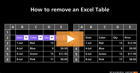How To Remove An Excel Table Video Exceljet
