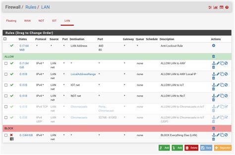 VLAN Routing With UniFi APs Netgate Forum