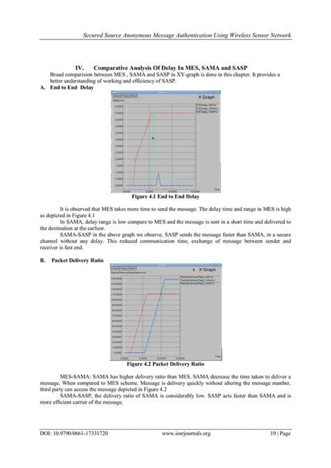 Secured Source Anonymous Message Authentication Using Wireless Sensor