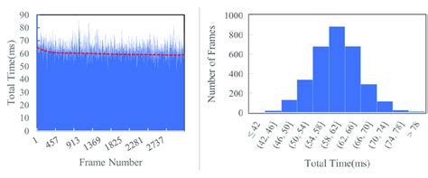 Time Efficiency Of Reconstructing Kitti Odometry Sequence 00 Spsize Download Scientific