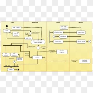Uml Activity Diagram Example Using Sparx Systems Enterprise