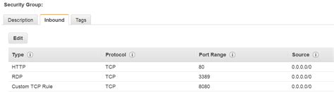 Finland Transmits That Making Jetty Apache Tomcat Work On Amazon