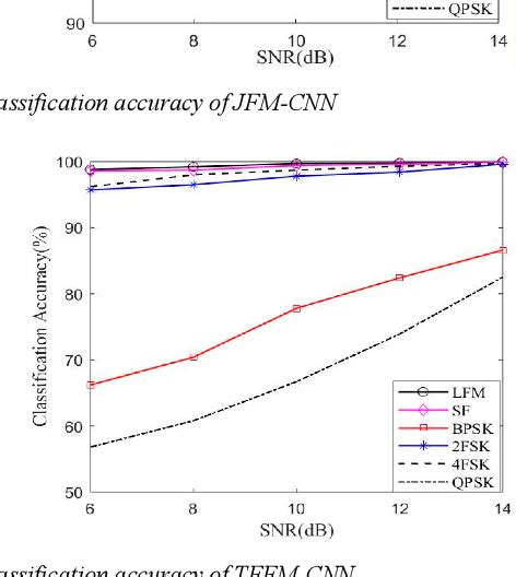 Figure 1 From Automatic Modulation Classification Based On Joint