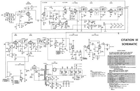 Unlocking The Inner Workings Of The Harman Kardon A500 A Comprehensive