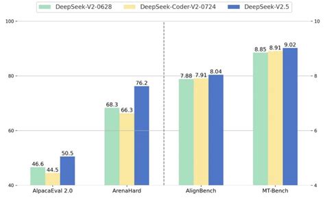 Deepseek V