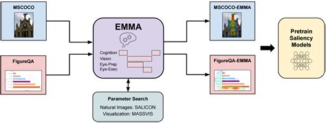 MSCOCO EMMA And FigureQA EMMA Collaborative Artificial Intelligence