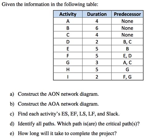 Solved Given The Information In The Following Table