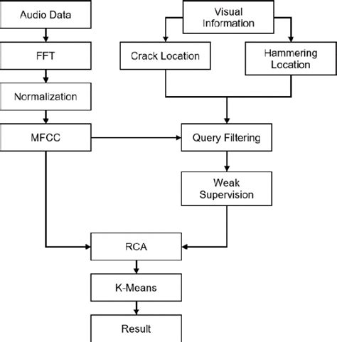 Figure 2 From Filtering Queries For Weakly Supervised Clustering Using