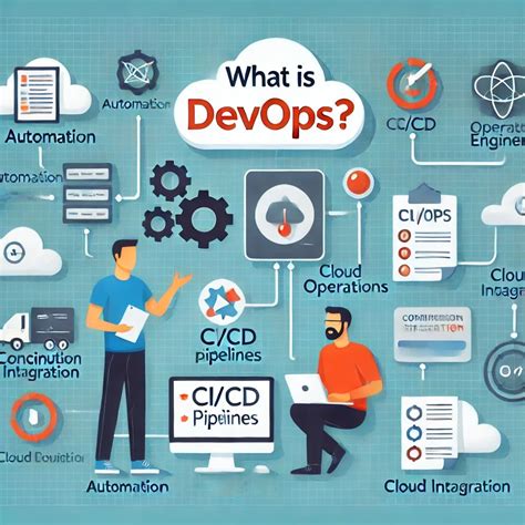 devopslearning devops devopsculture cloudcomputing… devops learning