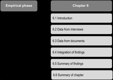 1 Conceptual Framework Of The Research Findings Own Compilation