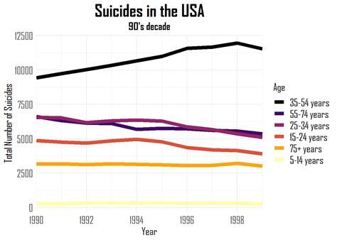 Factors In R Forcats To Help