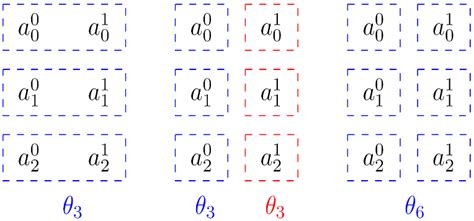 Article Bitslice Masking And Improved Shuffling How And When To Mix