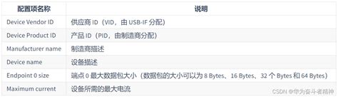Rt Thread 软件包 Tinyusb用户手册 介绍① Csdn博客