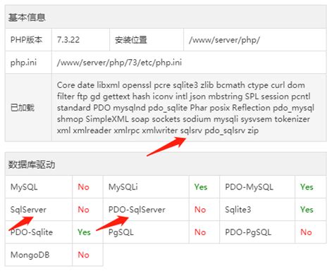 Centos77 Php73 连接 Sql Server 2008 R2 Linux面板 宝塔面板论坛