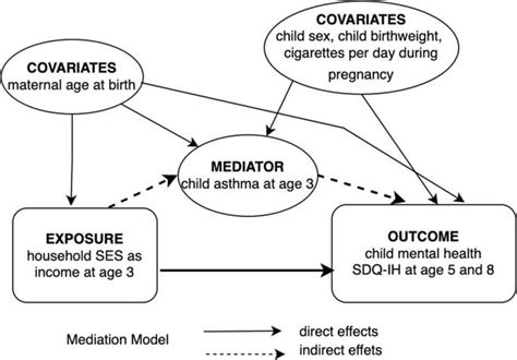 Associations Between Symptoms Of Attention Deficit Hyperactivity