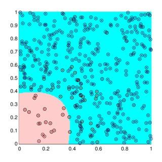 1 Decision Boundary Is Shifted Toward The Minority Class Examples Download Scientific Diagram