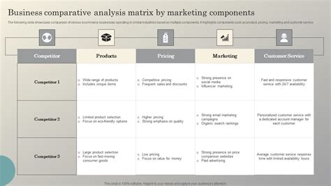 Steps To Conduct Competitor Analysis Business Comparative Analysis