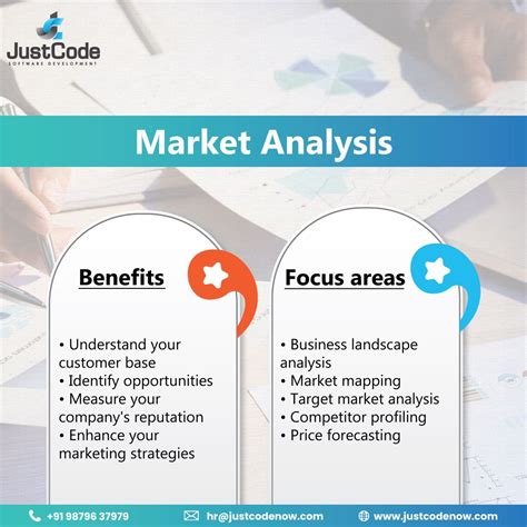 Justcode Software Development Pvt Ltd On Linkedin Justcode Ecommerce Business Marketing