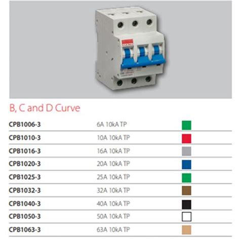 Three Phase Mcbs Peak Electrical Supplies Matlock Derbyshire Tel