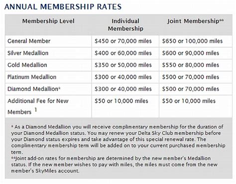Delta Sky Club Holiday Purchase Offer 1500 Mqms Or 2 Months Free