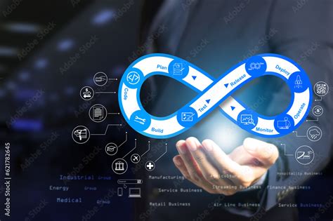 Devsecops Software Development Team Is Transforming The Idea To Make Varieties Business In The