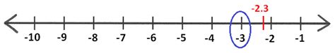 Greatest Integer Function