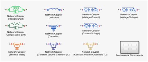 Using Network Couplers To Split Physical Networks Matlab And Simulink