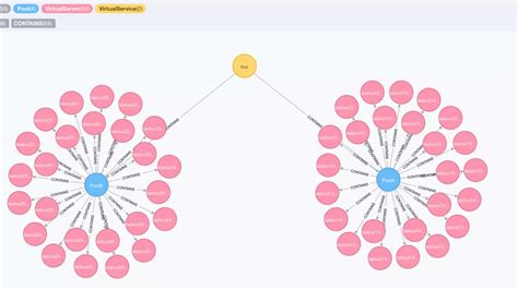 Graphs Fabric Of Devops Ppt
