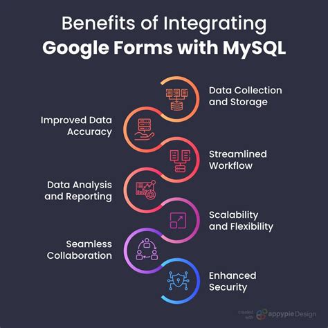 Appy Pie On Linkedin Nocode Nocoding Ai Aitools Artificialintelligence Mysql Automation