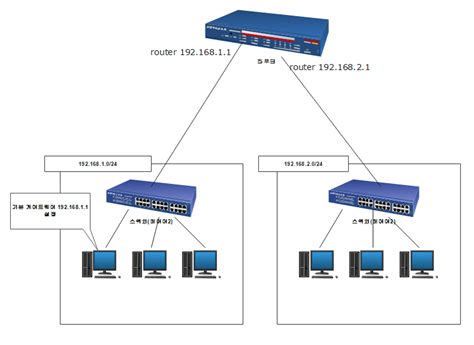 [linux] Etc 디렉토리의 이해 Etc 폴더의 주요 파일and폴더
