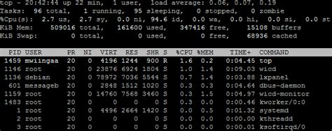Linux Kernel Interrupts Impacts On Cpu Load Stack Overflow