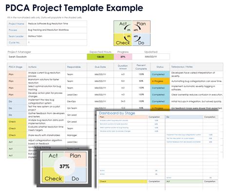 Free Pdca Templates Forms And Examples