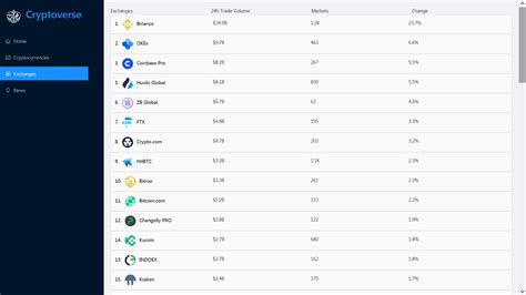 GitHub Kalanaveen Cryptocurrency App Build Usefull Cryptocurrency Application In Reactjs