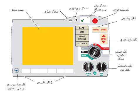دانلود فایل راهنمای دستگاه الکتروشوک Zoll فاپول