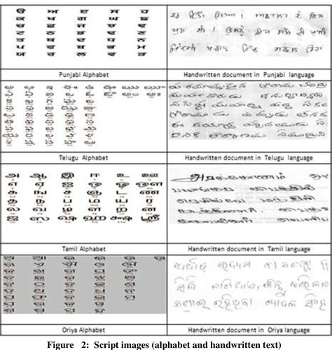 Figure 2 From Script Identification From Handwritten Document Images Using Lbp Features 1
