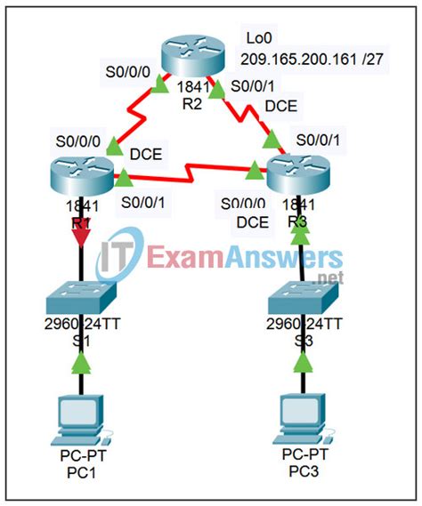 253 Packet Tracer Troubleshooting Ppp Configuration Answers