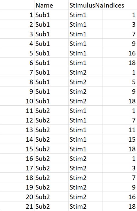 R Find First Example Of Unique Values And Return Row Number Stack Overflow