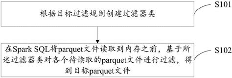 一种基于spark的文件过滤方法及装置与流程