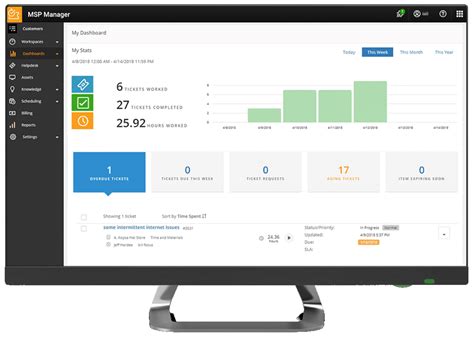 Best Msp Software Dnsstuff