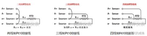 Rtd热电阻tc热电偶