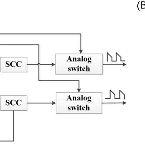 A A Structural Diagram And B A Photograph Of The Master Controller Download Scientific