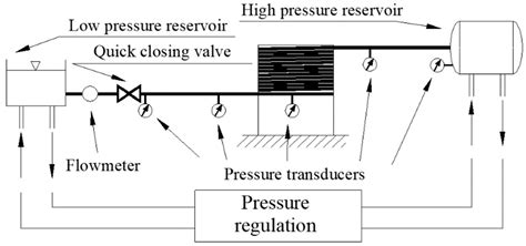 Water Hammer Simulation Using Simplified Convolution Based Unsteady Friction Model