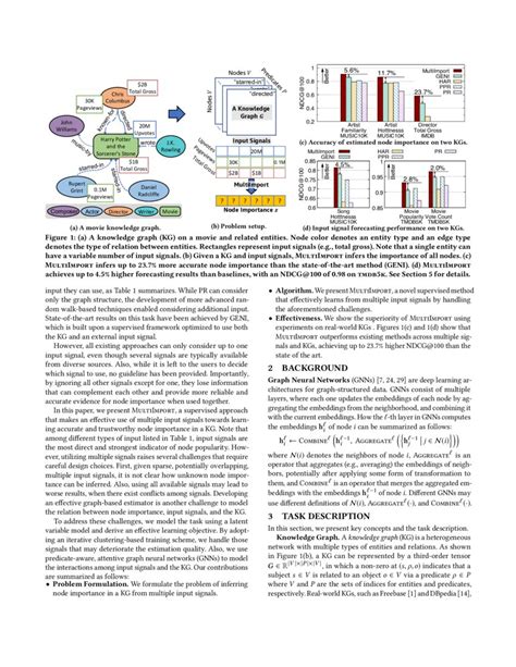 Multiimport Inferring Node Importance In A Knowledge Graph From Multiple Input Signals Deepai